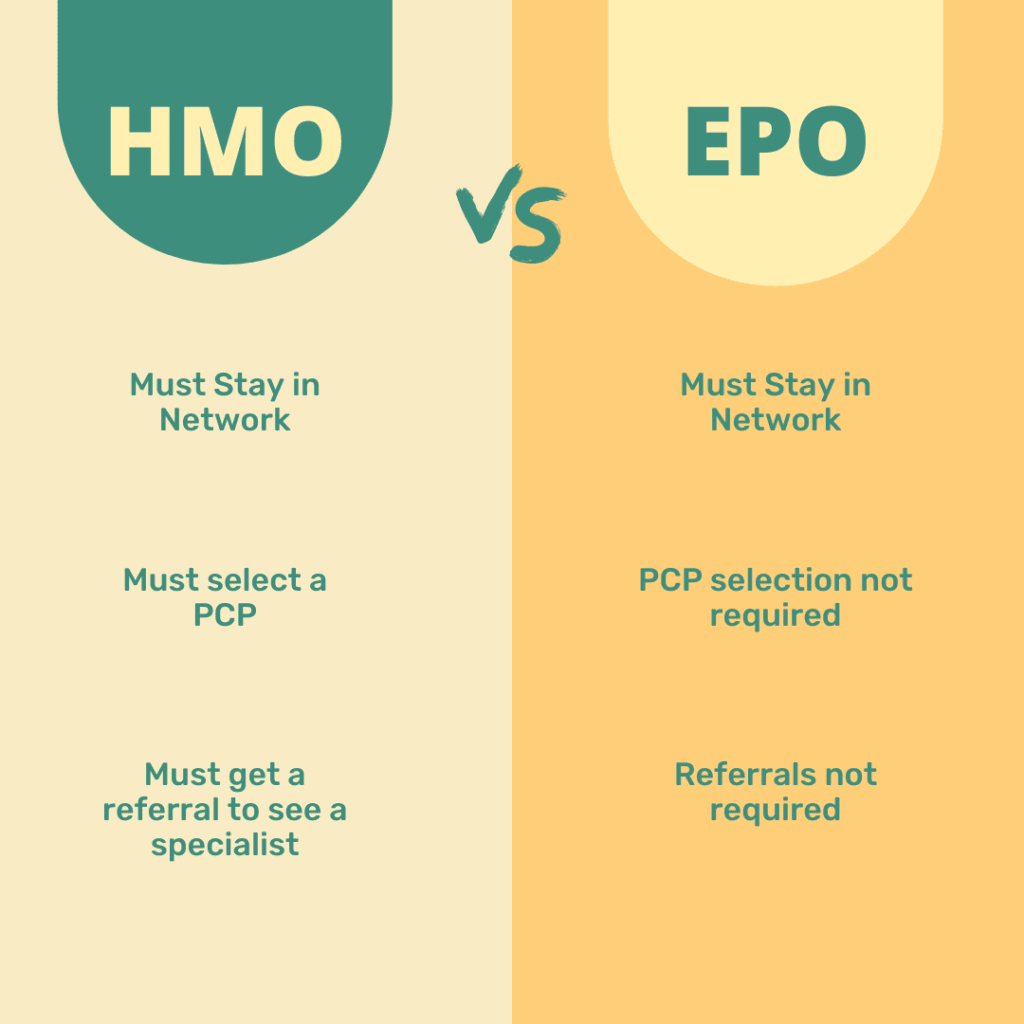 difference between mandatory hmo and additional hmo
